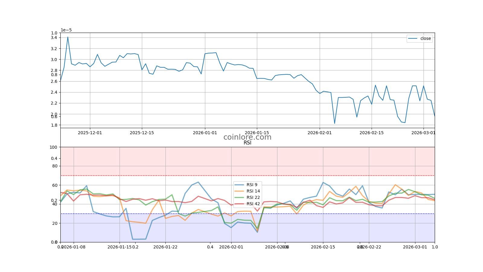 ContentBox RSI indicator