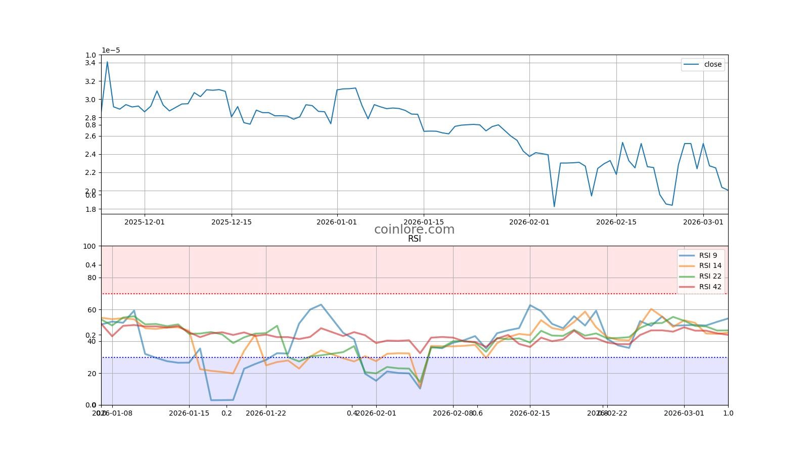 ContentBox RSI indicator