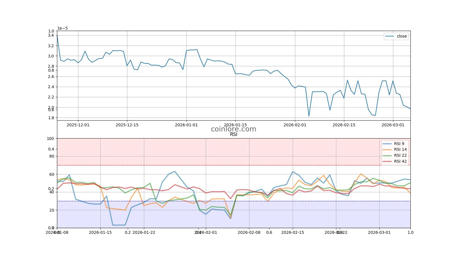 ContentBox RSI indicator