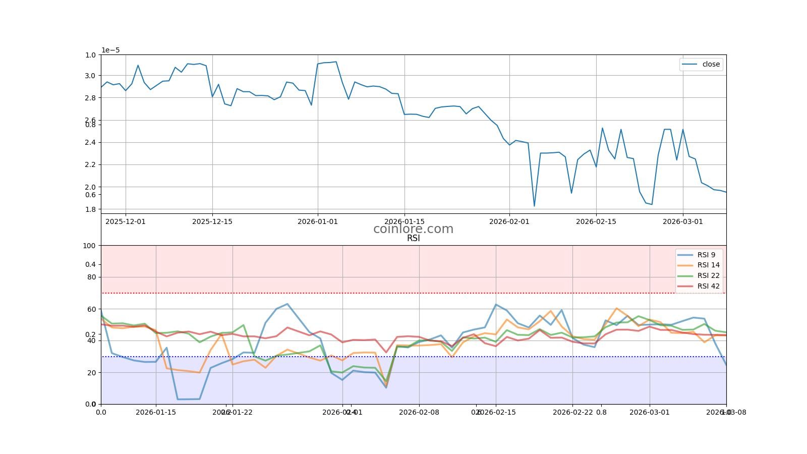 ContentBox RSI indicator