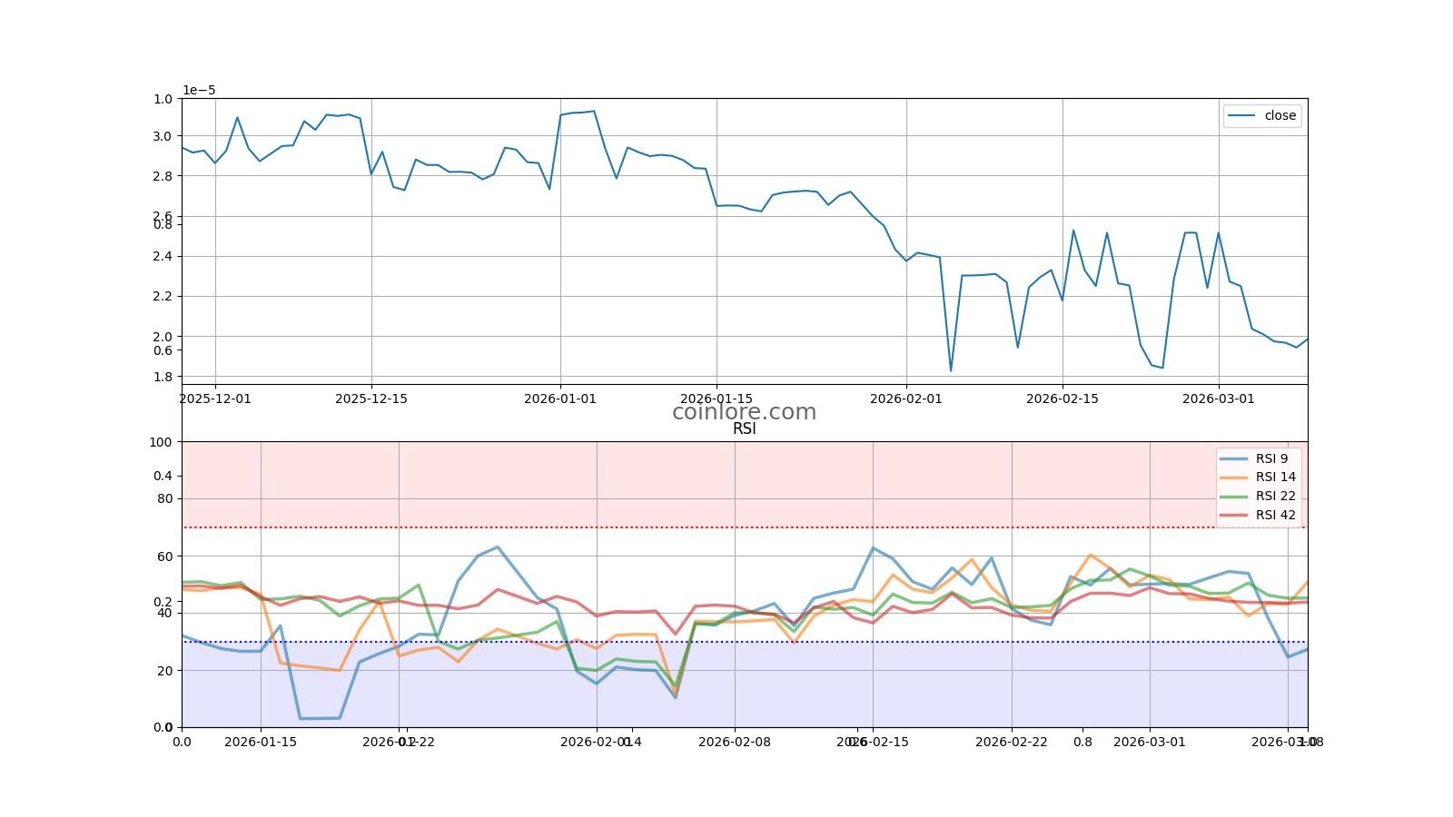ContentBox RSI indicator