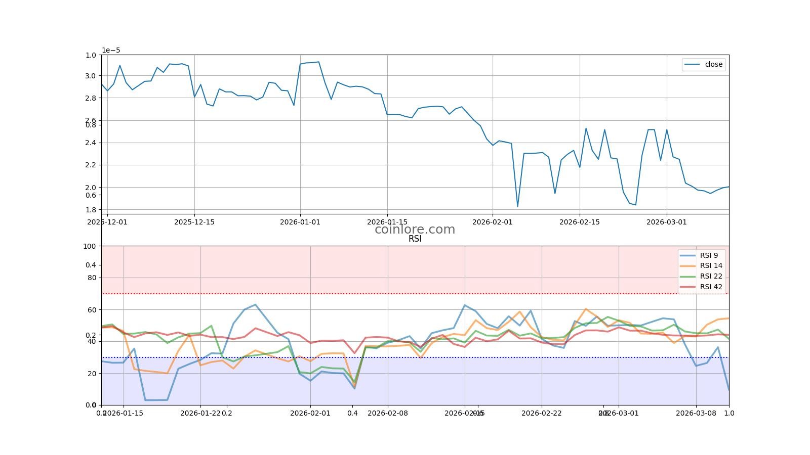 ContentBox RSI indicator