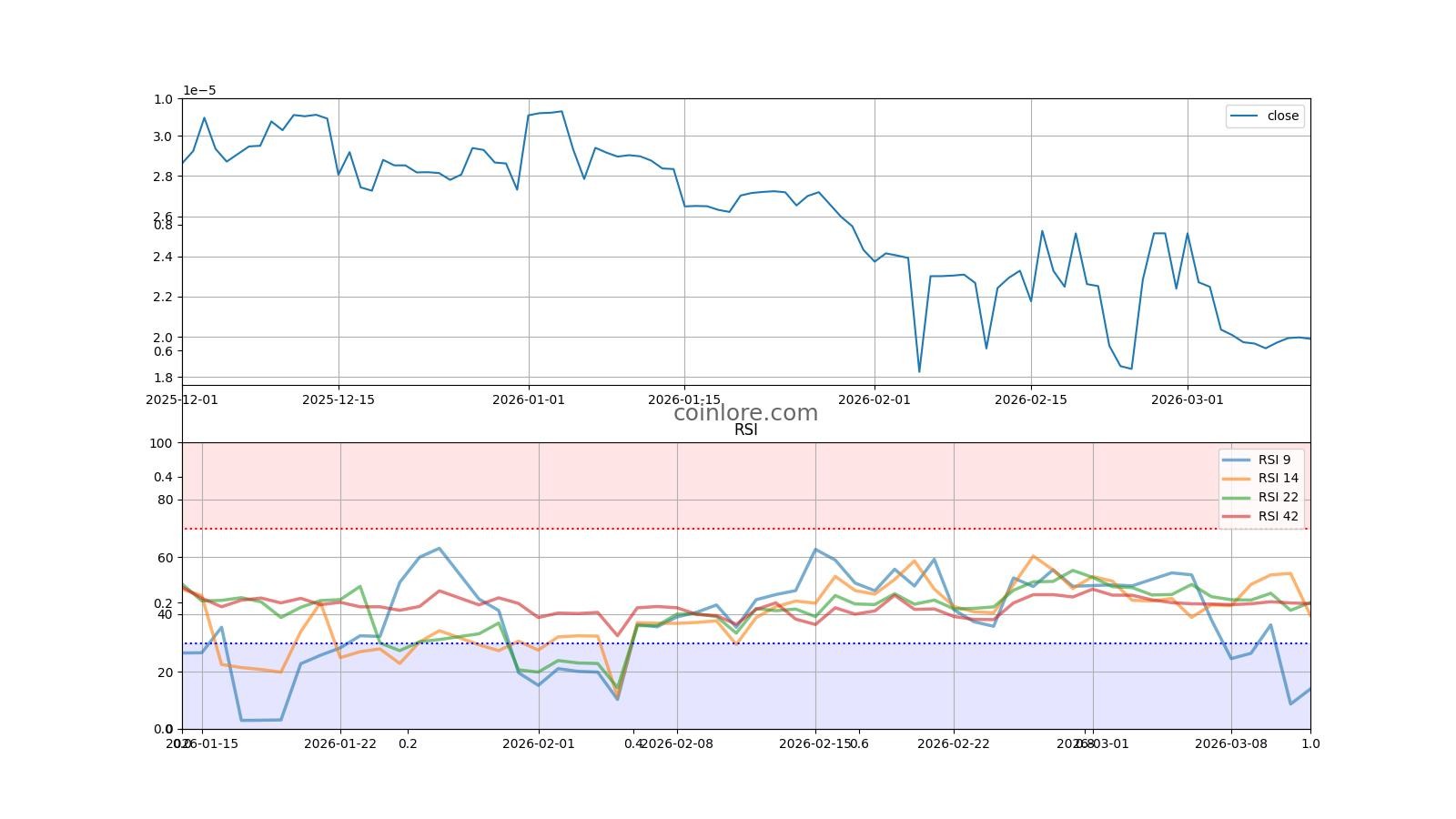 ContentBox RSI indicator