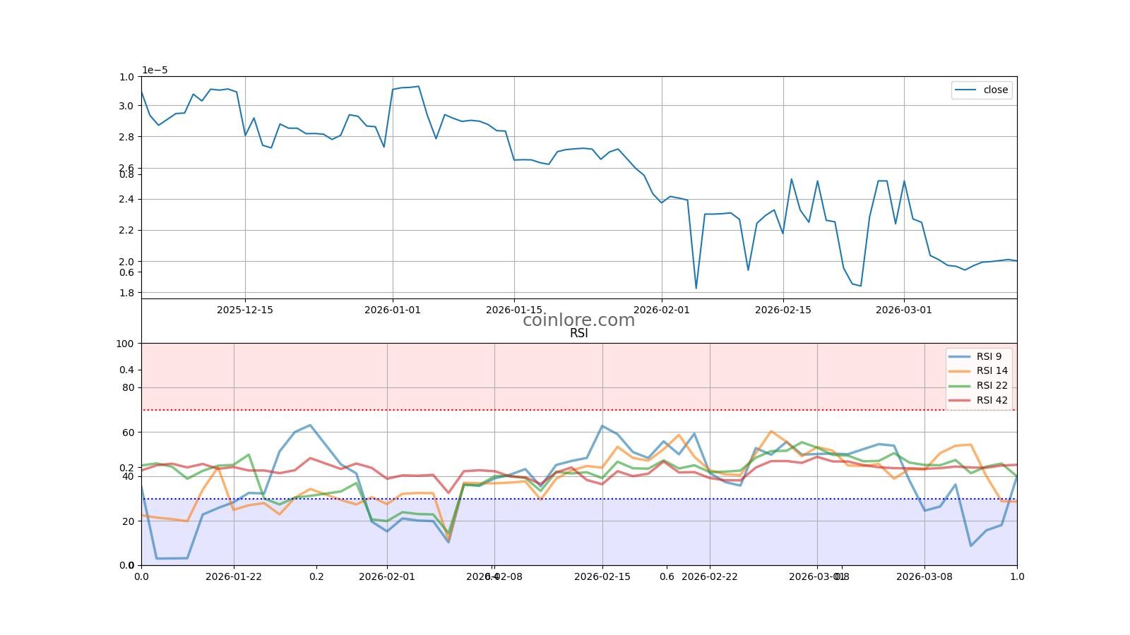 ContentBox RSI indicator