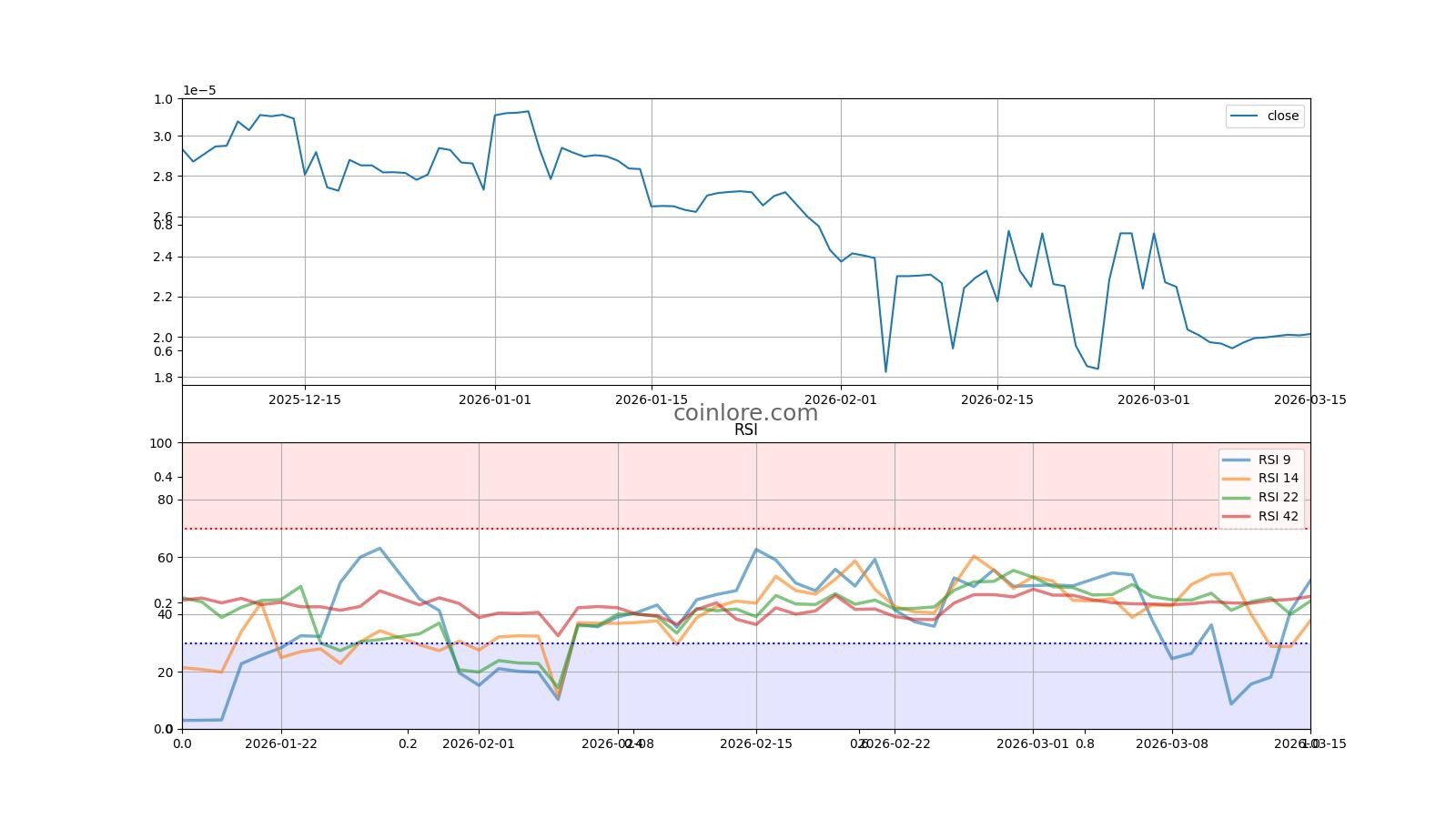 ContentBox RSI indicator