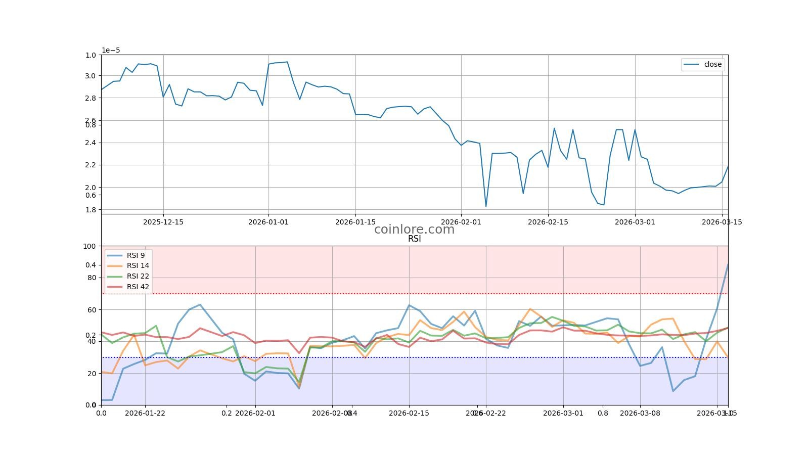 ContentBox RSI indicator
