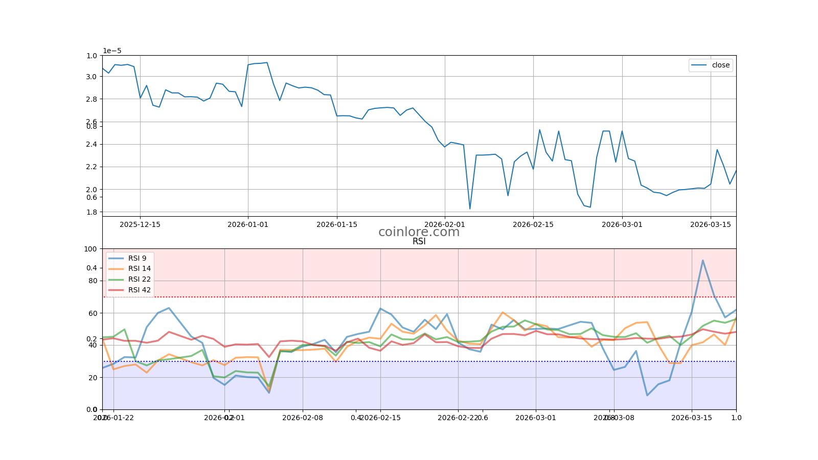 ContentBox RSI indicator