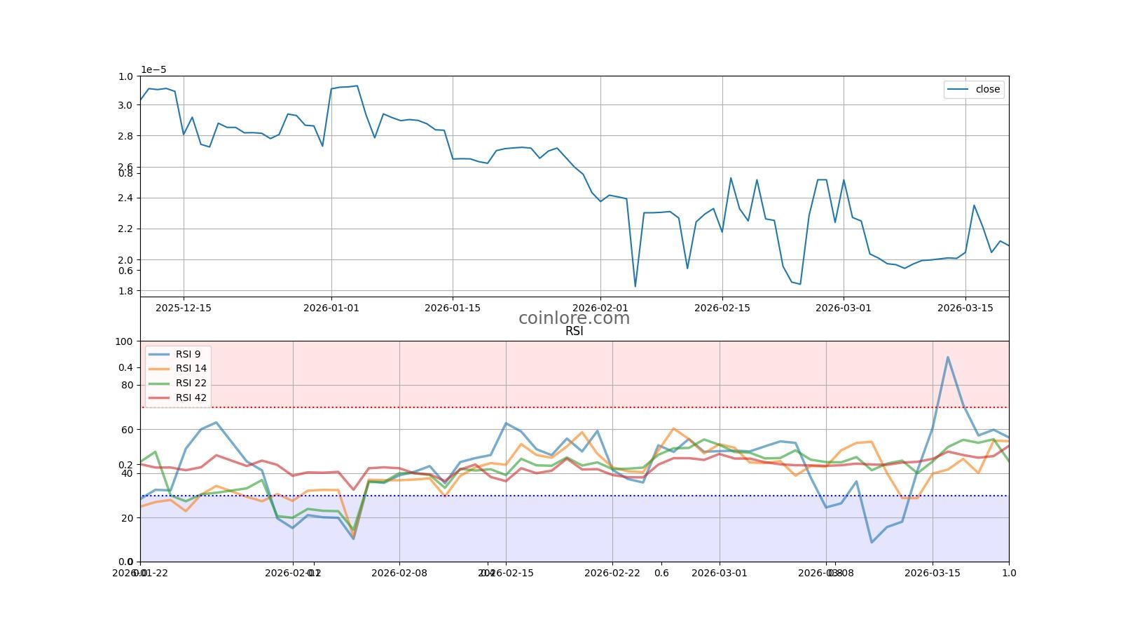 ContentBox RSI indicator