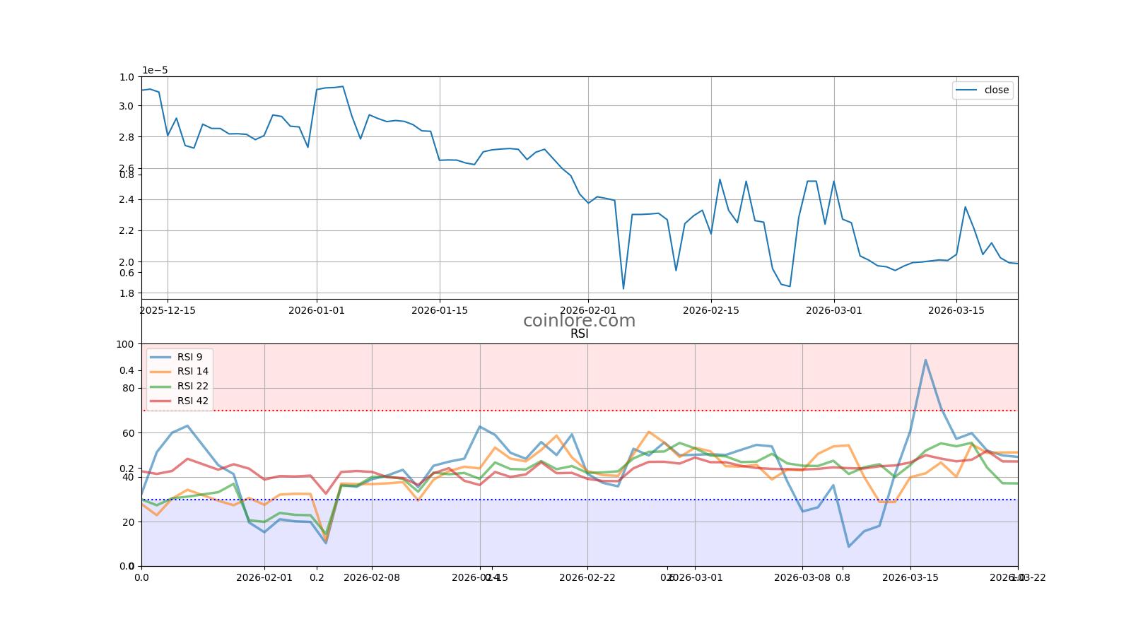 ContentBox RSI indicator