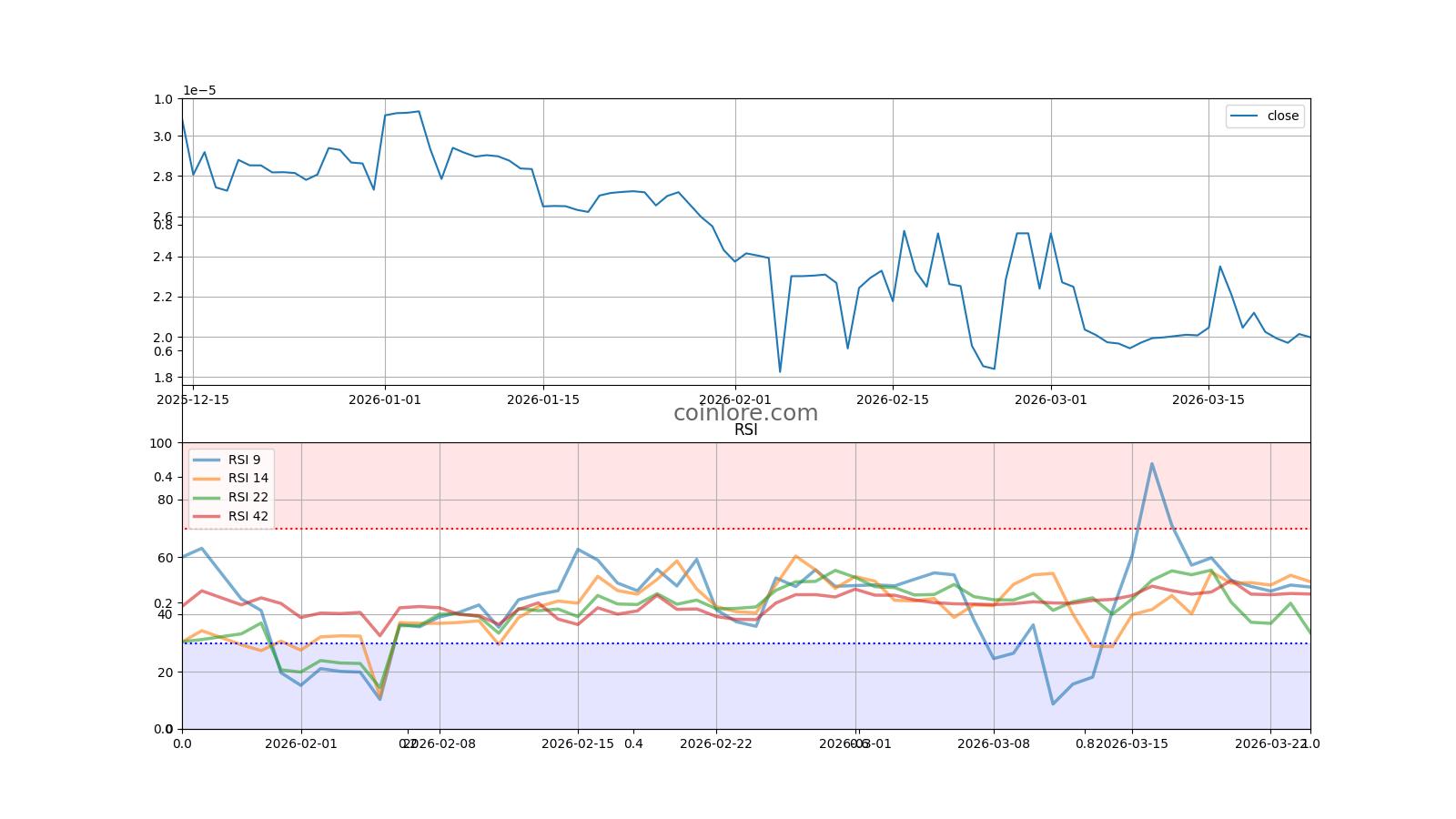ContentBox RSI indicator