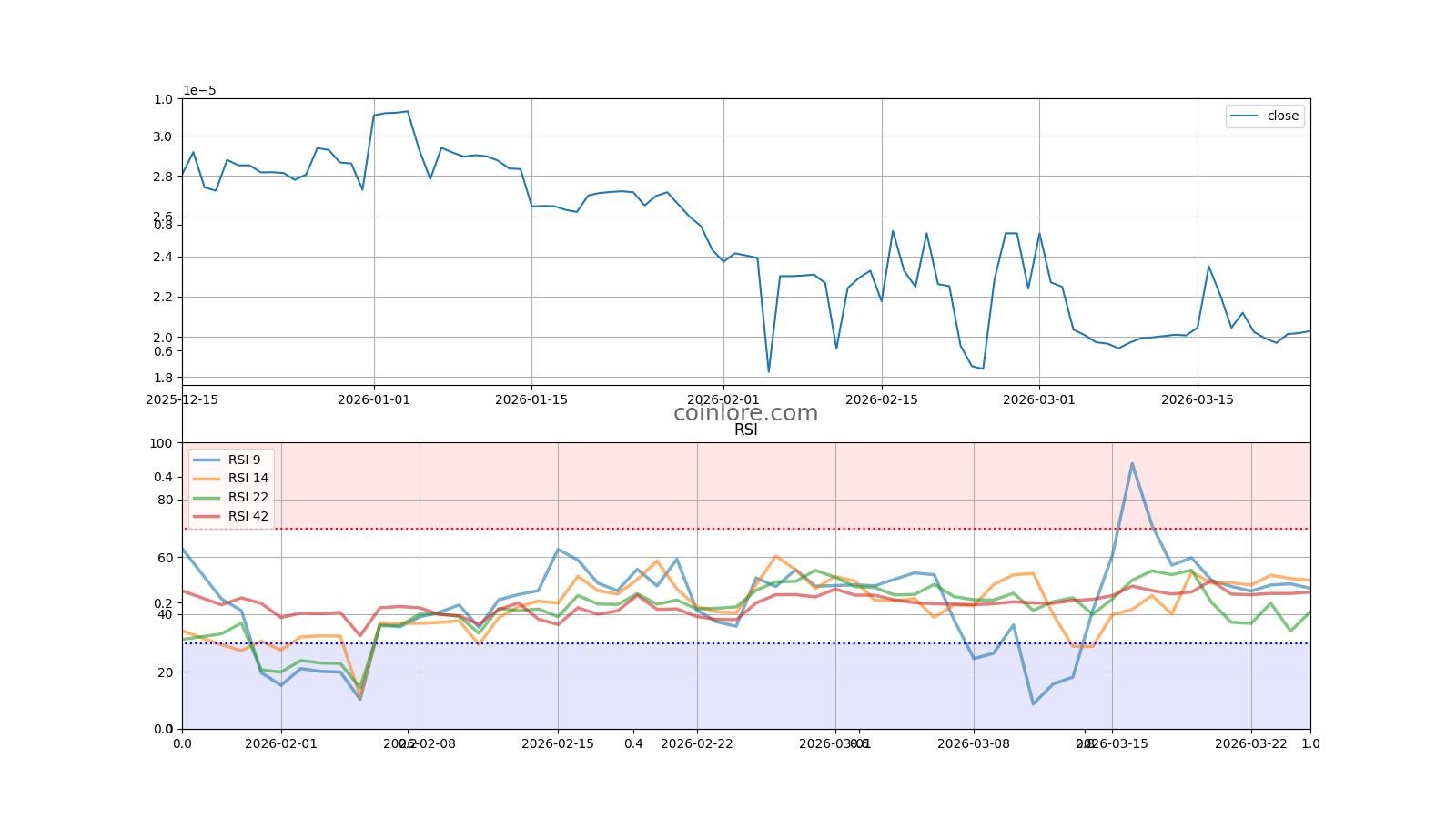 ContentBox RSI indicator