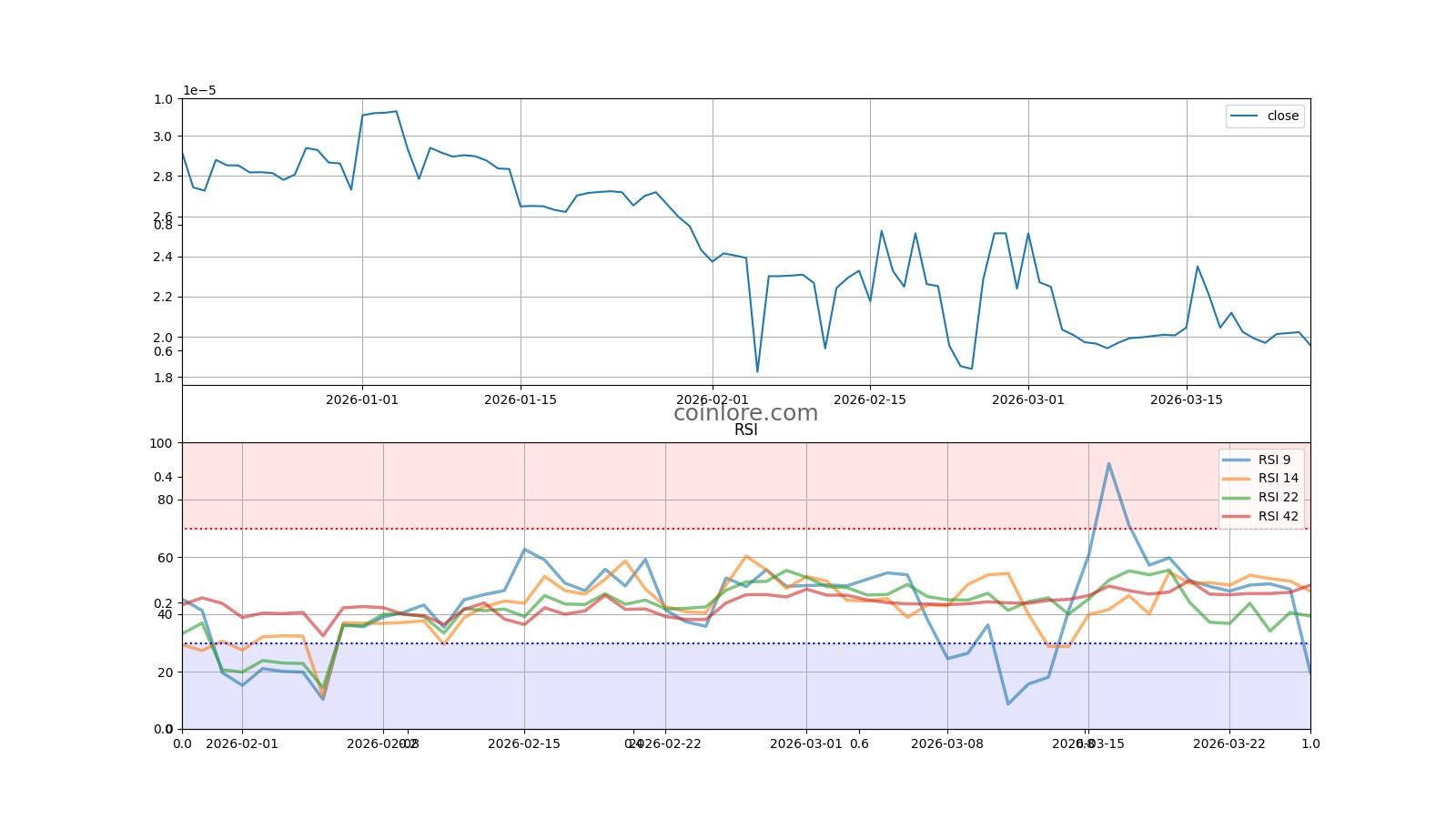 ContentBox RSI indicator