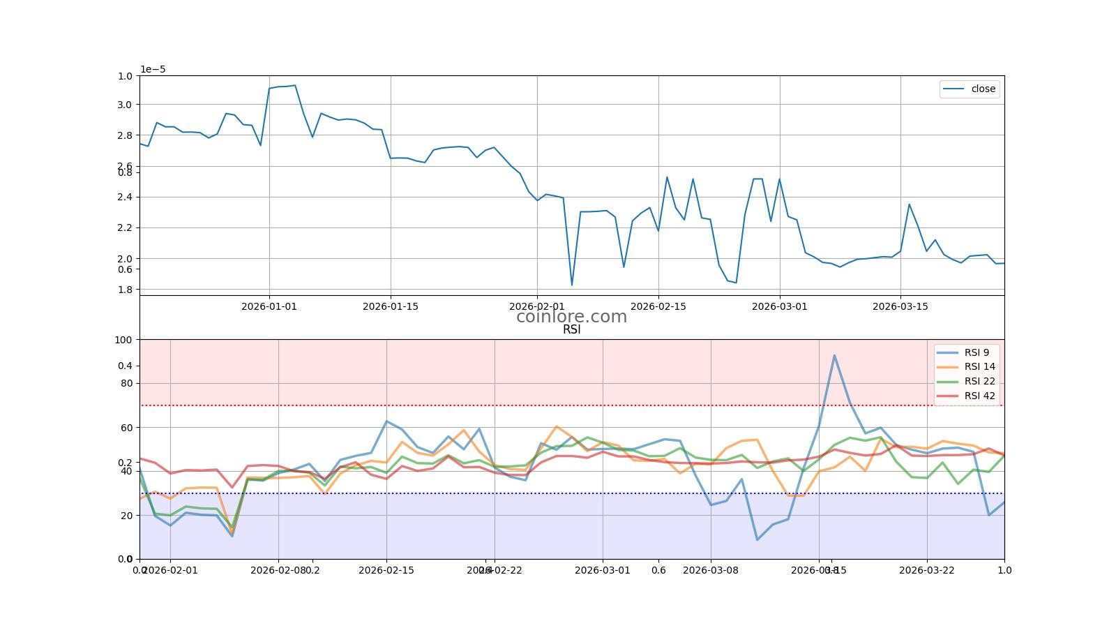 ContentBox RSI indicator