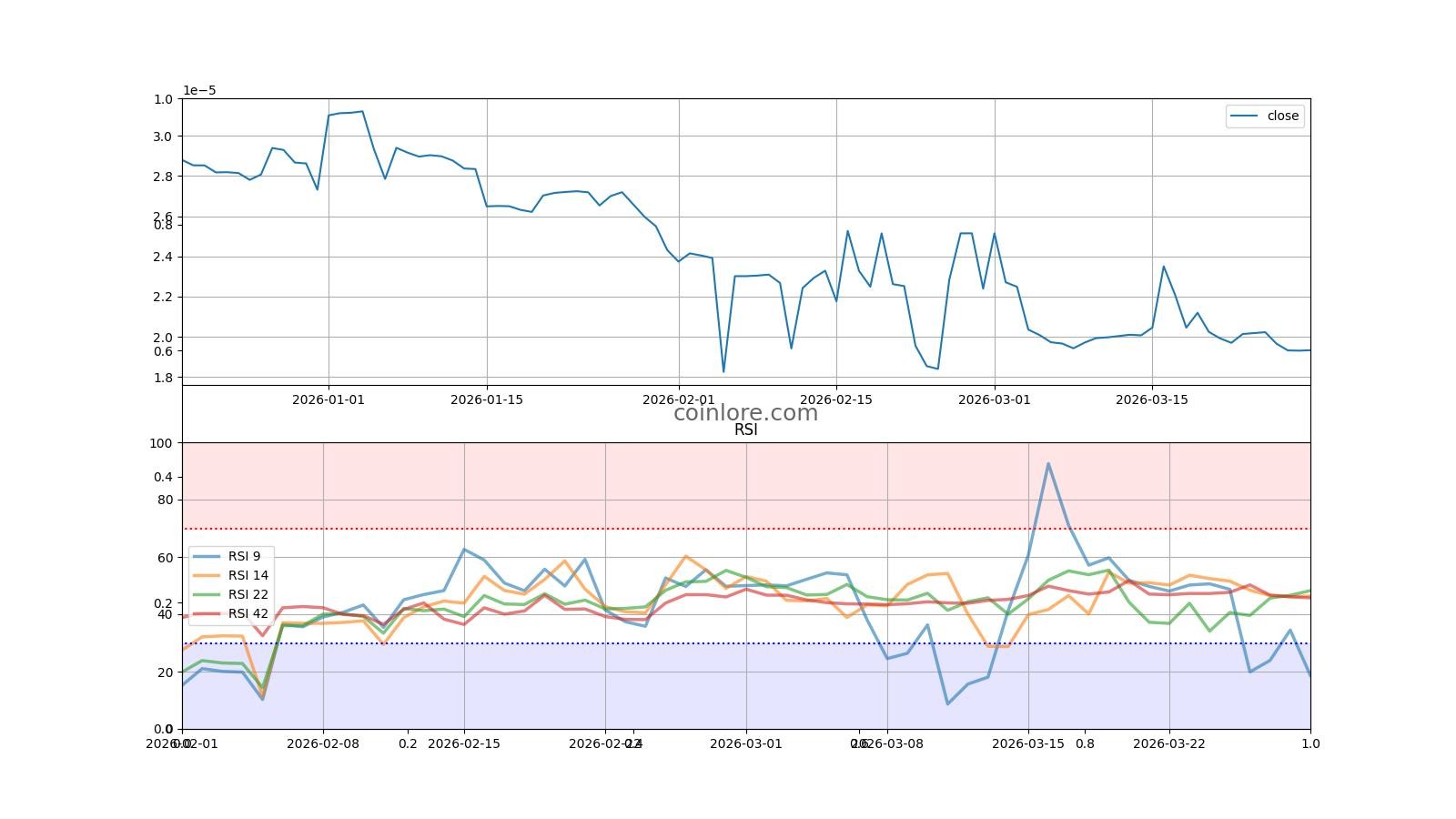 ContentBox RSI indicator