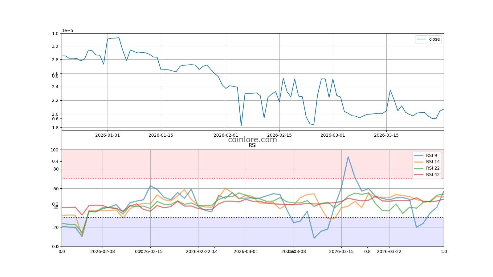 ContentBox RSI indicator