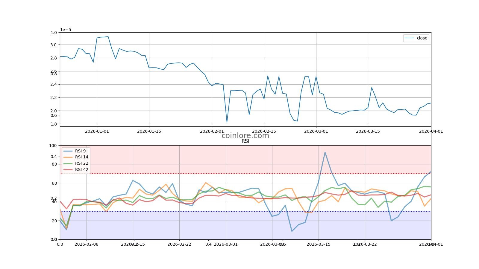 ContentBox RSI indicator