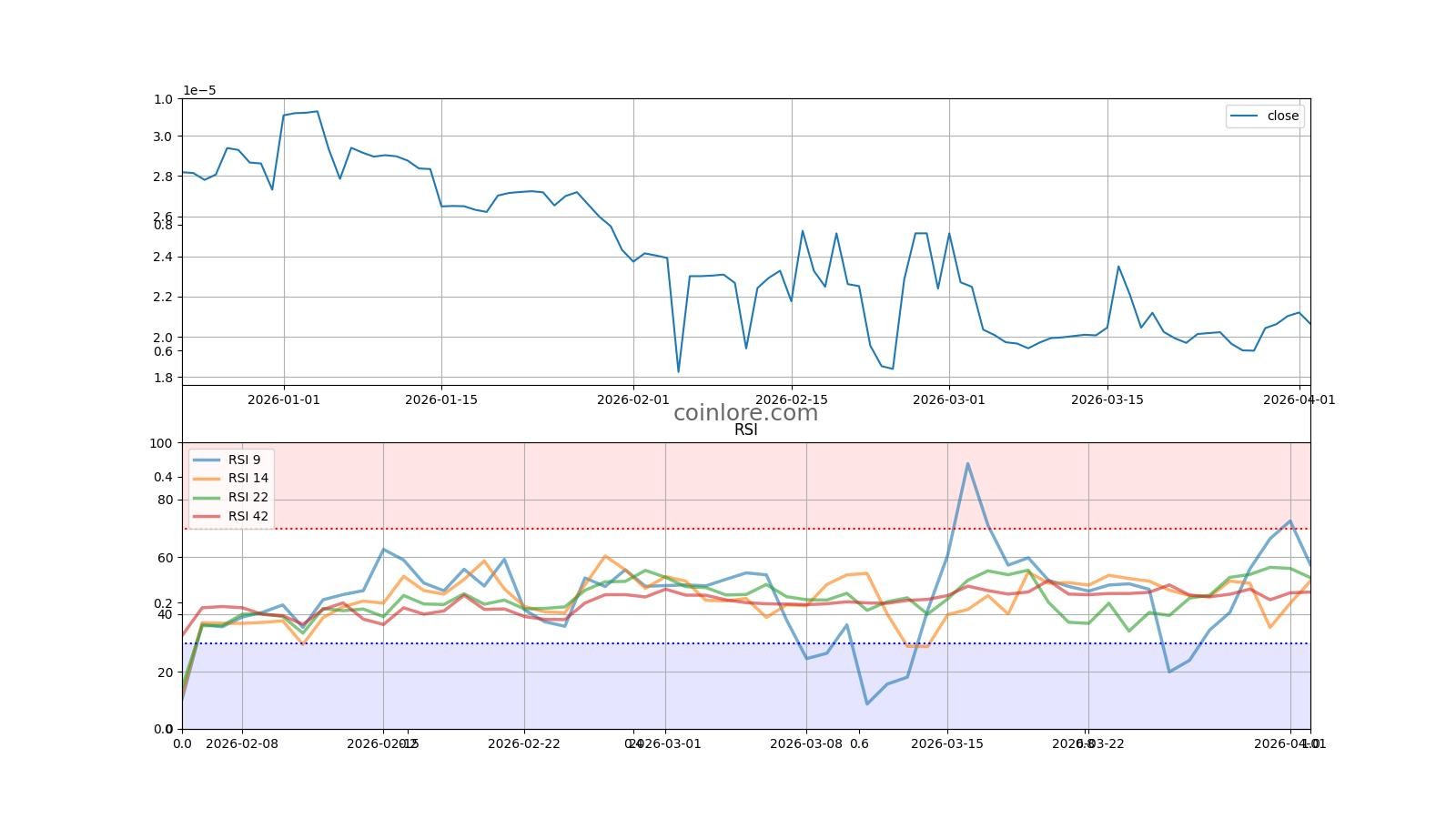 ContentBox RSI indicator