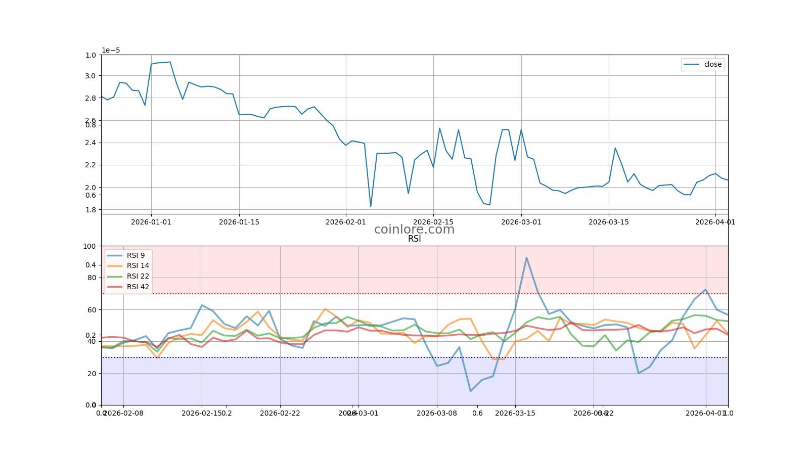 ContentBox RSI indicator