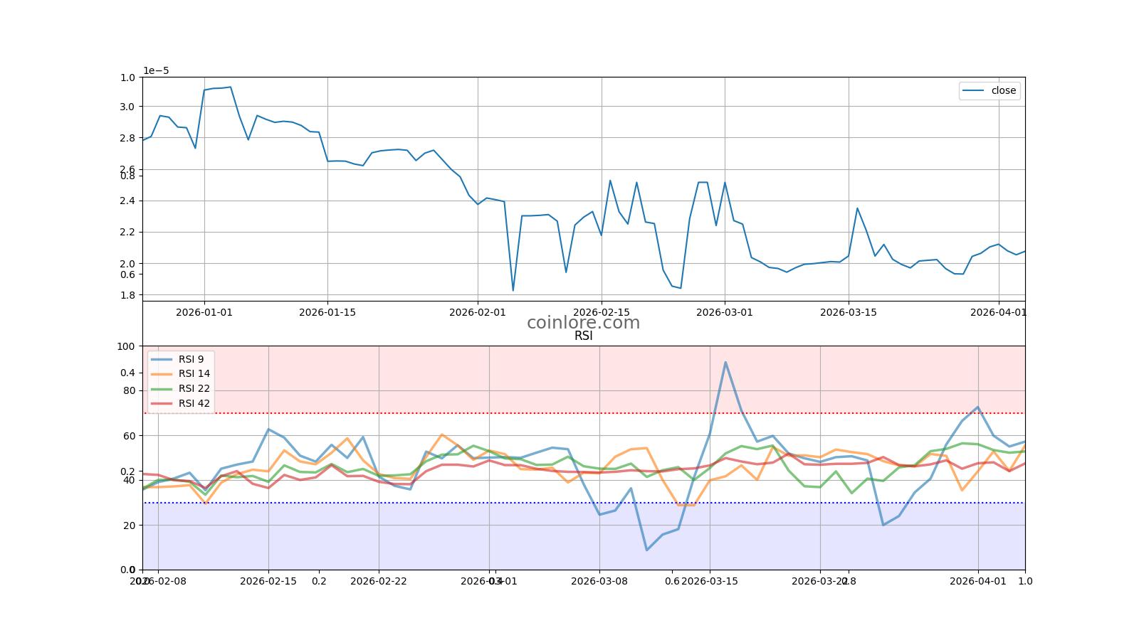 ContentBox RSI indicator