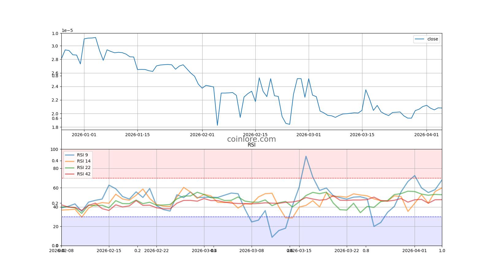 ContentBox RSI indicator
