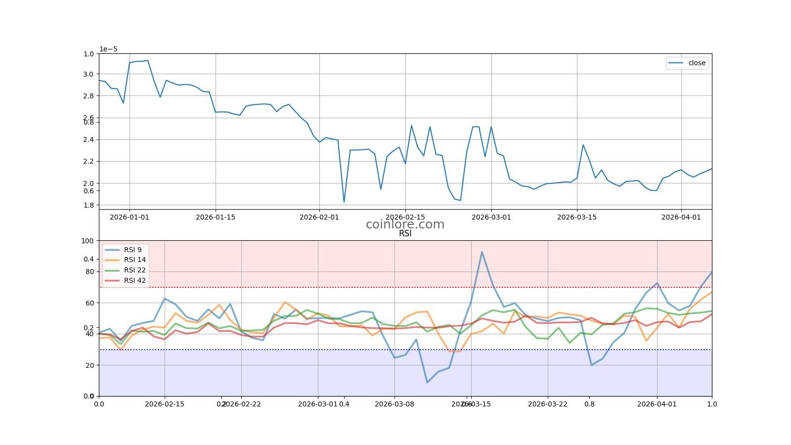 ContentBox RSI indicator