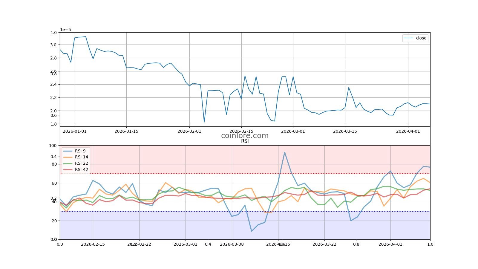 ContentBox RSI indicator