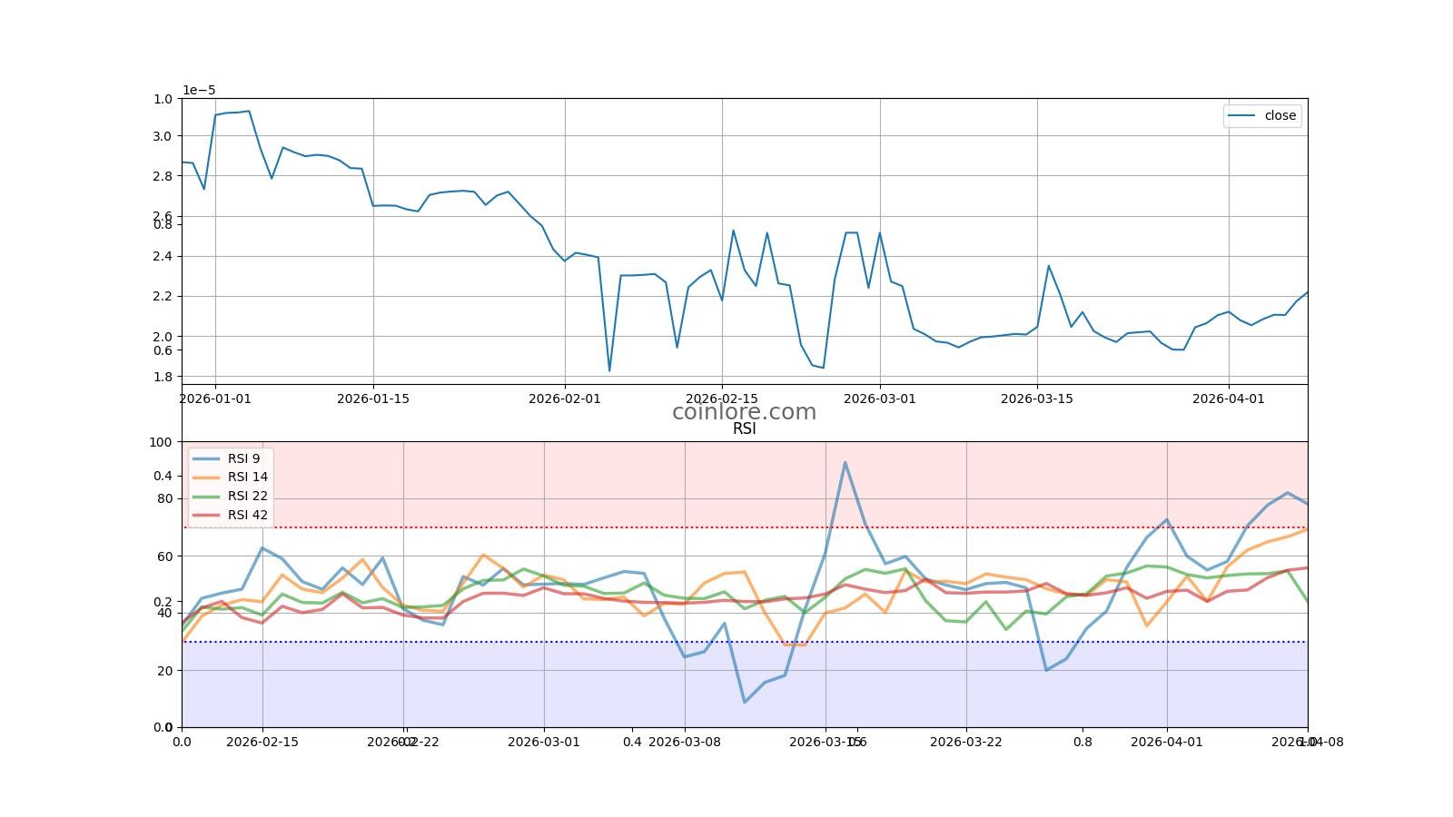 ContentBox RSI indicator