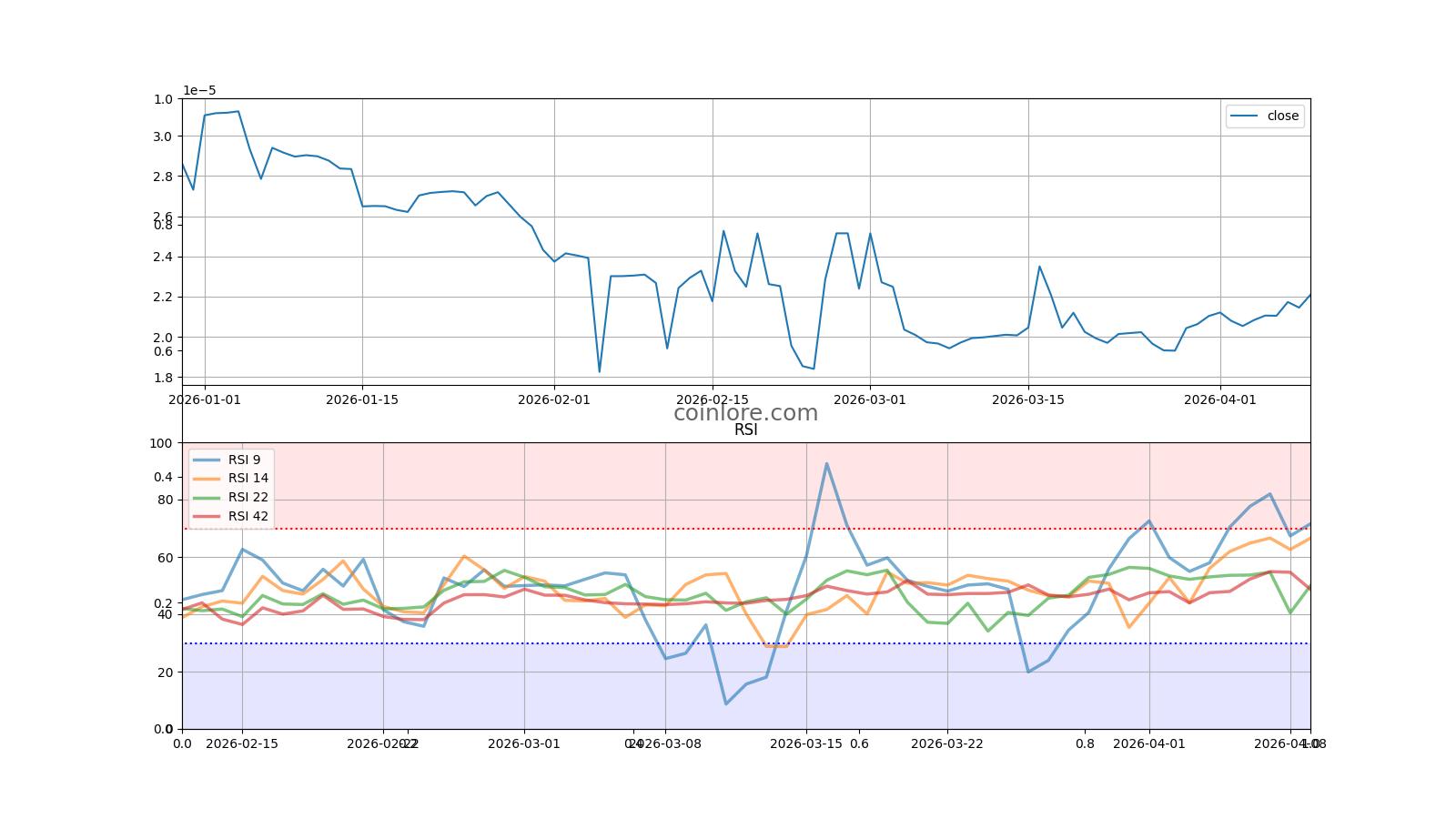 ContentBox RSI indicator