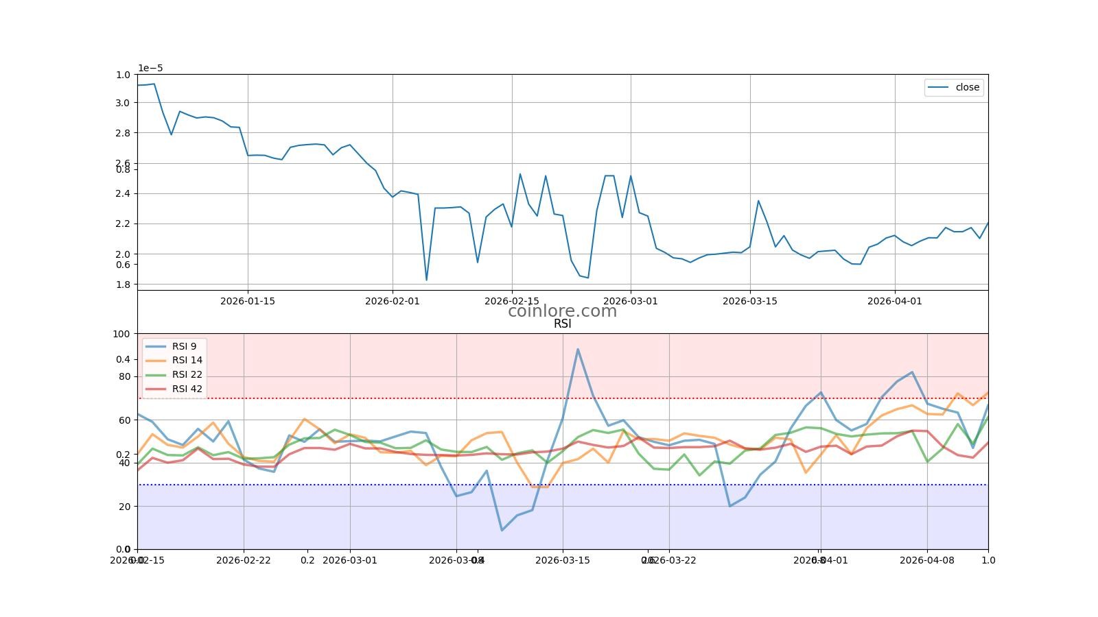 ContentBox RSI indicator