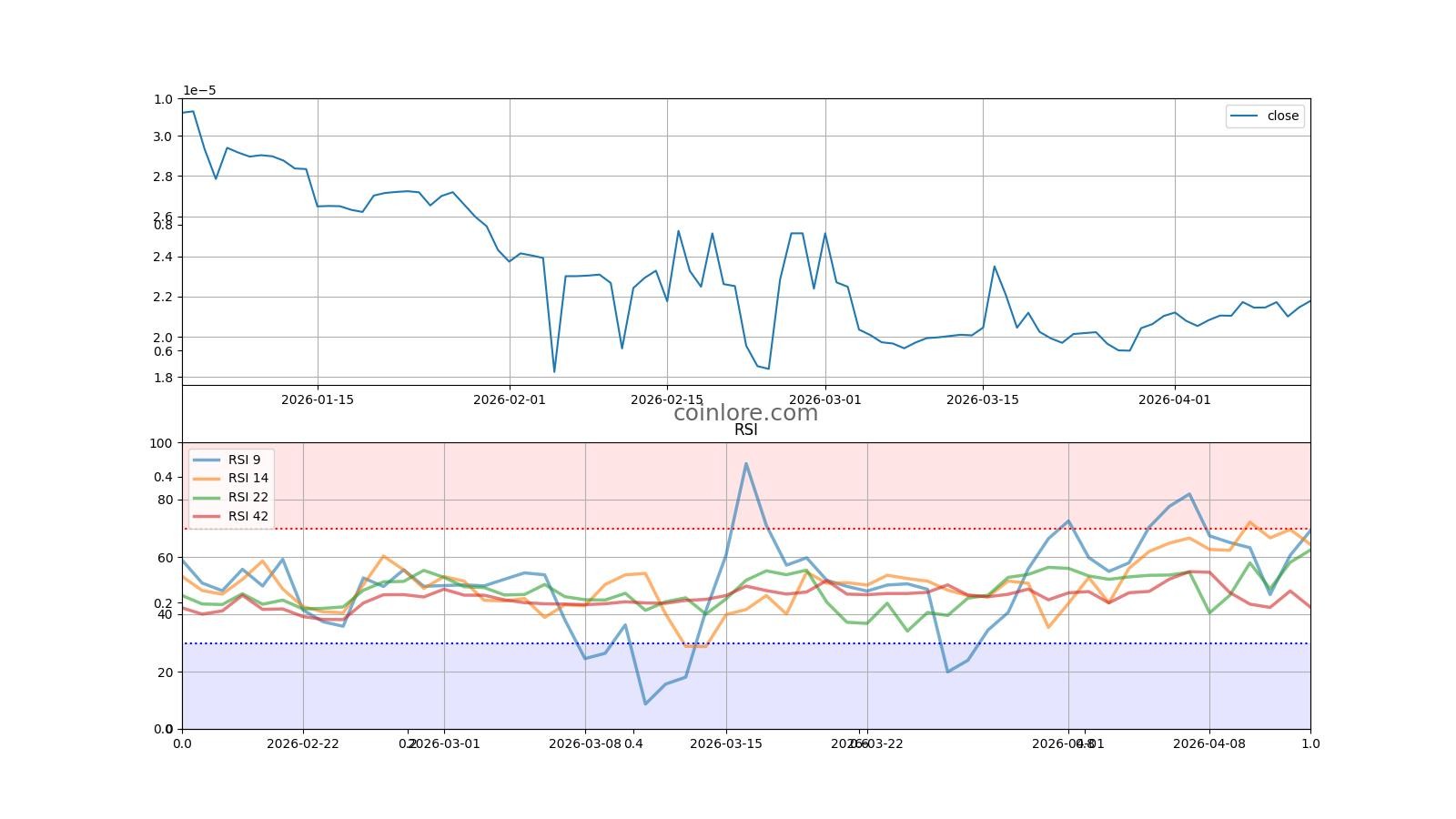 ContentBox RSI indicator