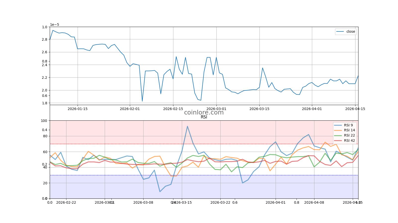 ContentBox RSI indicator