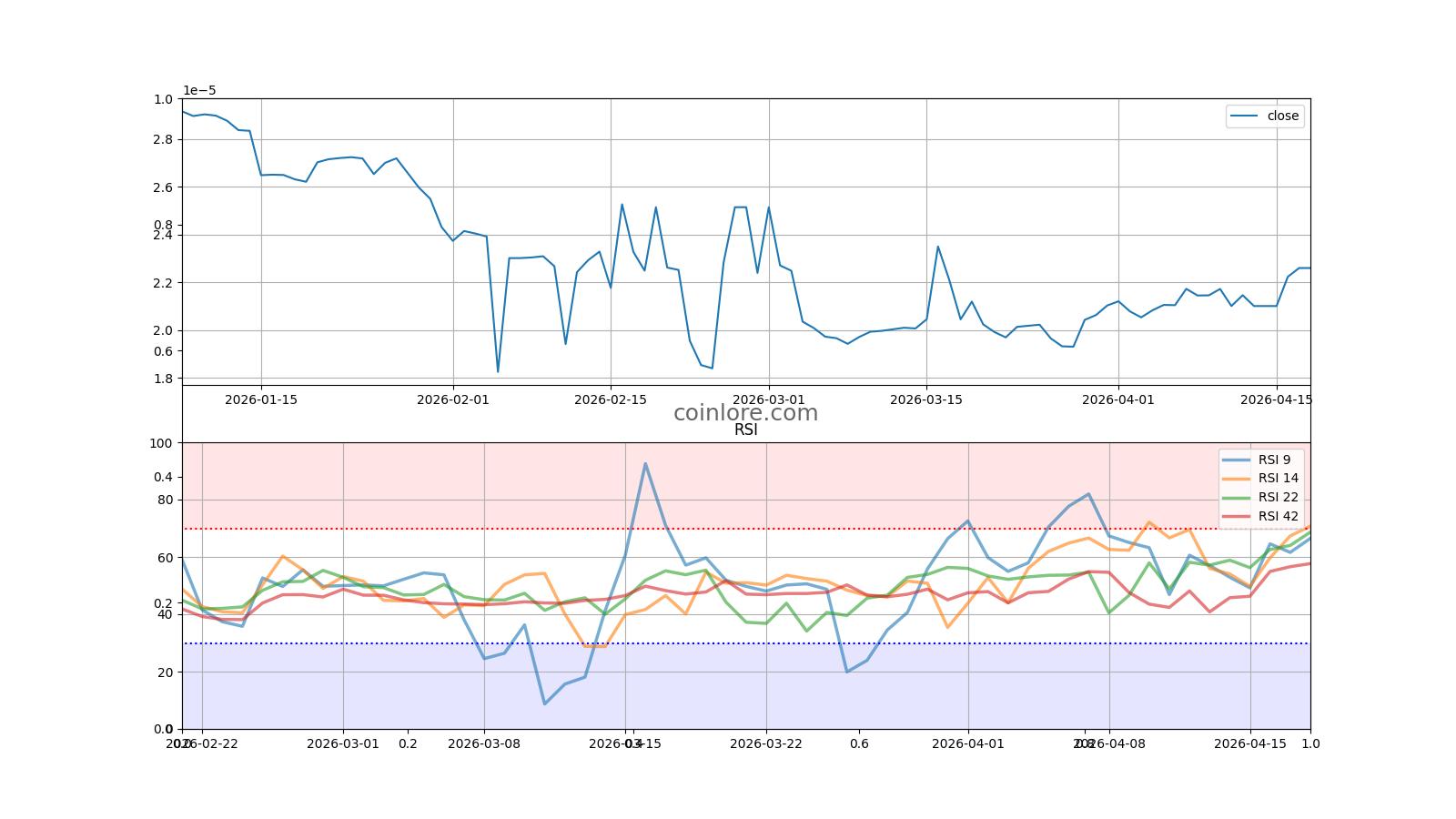 ContentBox RSI indicator