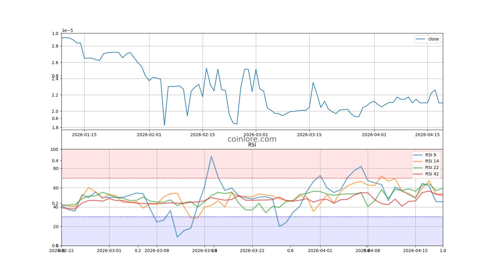 ContentBox RSI indicator