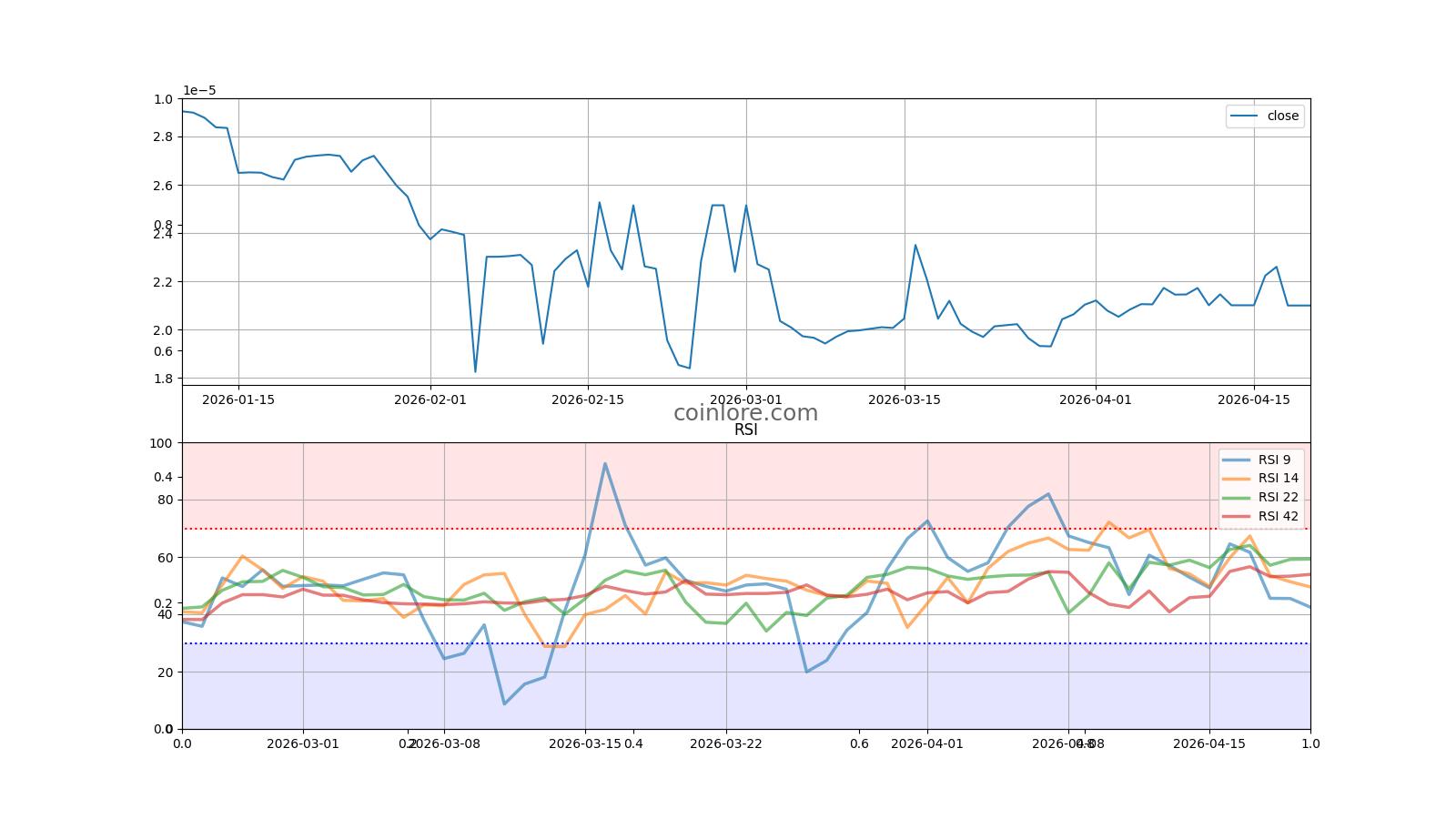 ContentBox RSI indicator