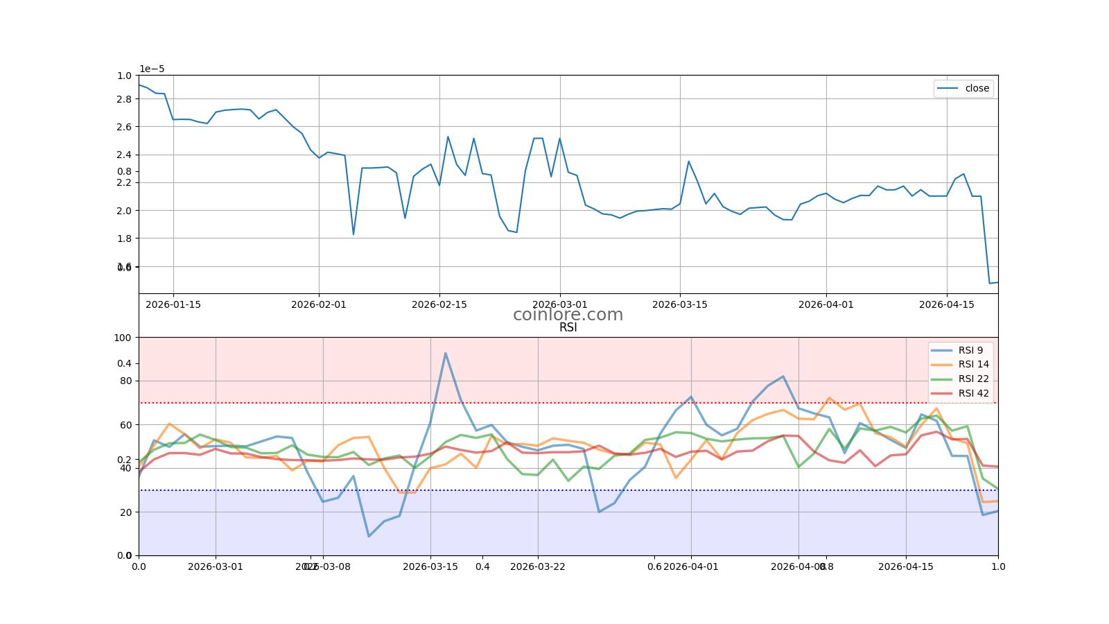 ContentBox RSI indicator