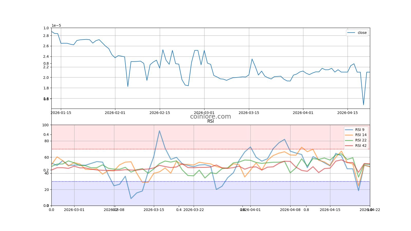 ContentBox RSI indicator