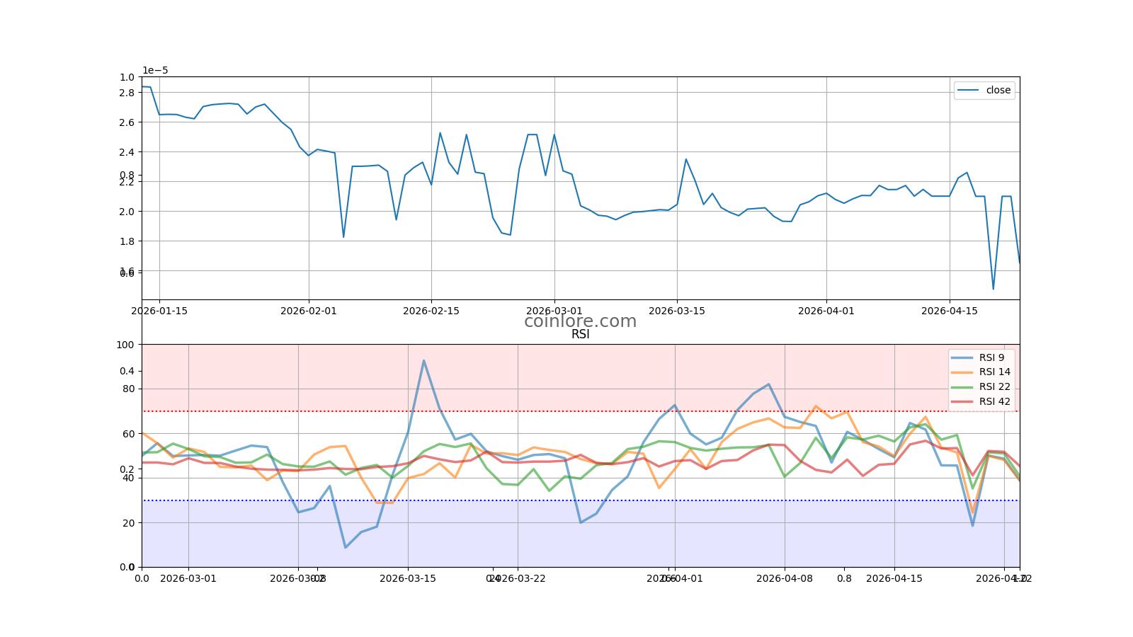 ContentBox RSI indicator