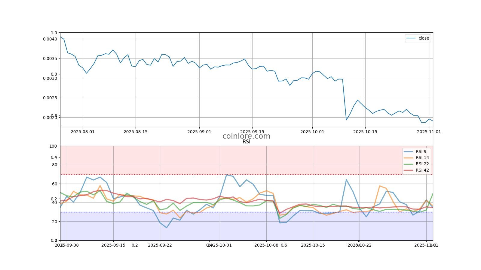 콘텐토스 RSI indicator