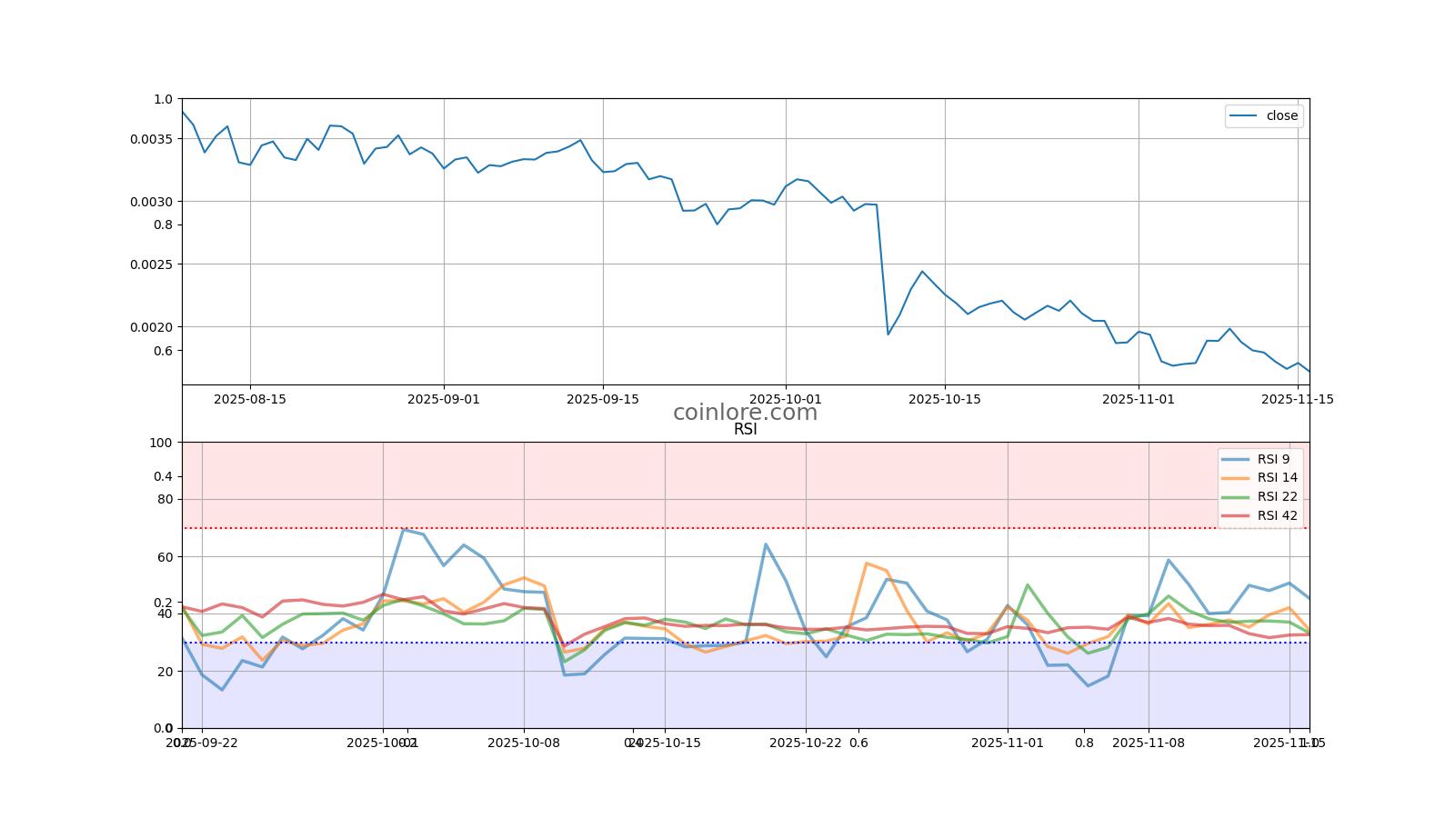 콘텐토스 RSI indicator