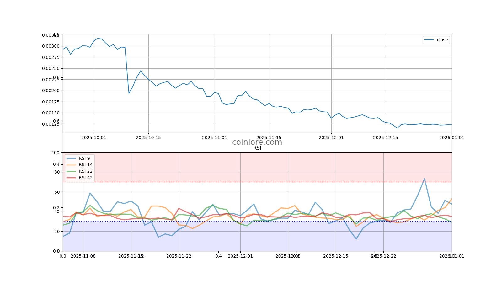 콘텐토스 RSI indicator