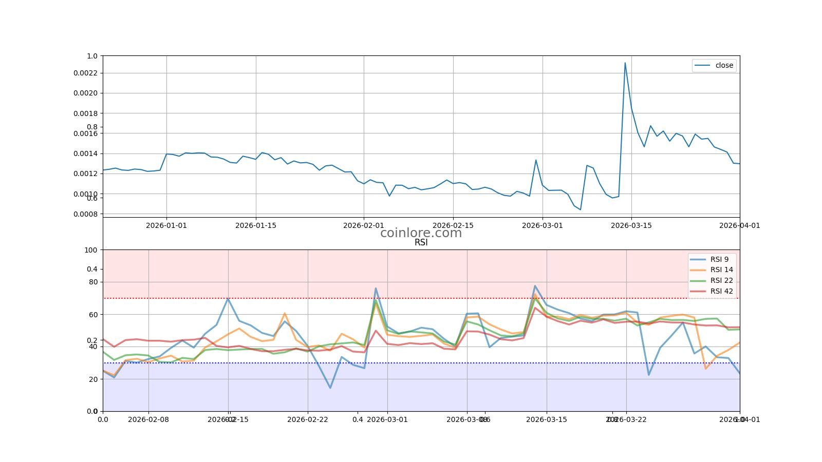 콘텐토스 RSI indicator