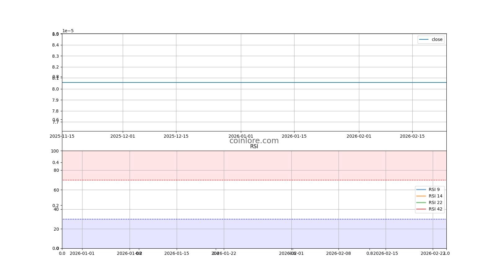 CONUN RSI indicator