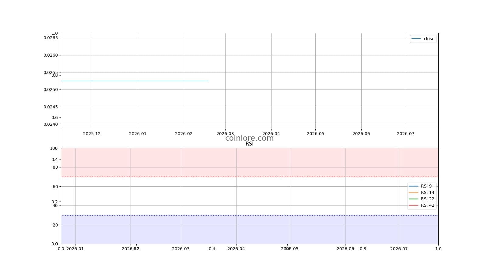CONUN RSI indicator