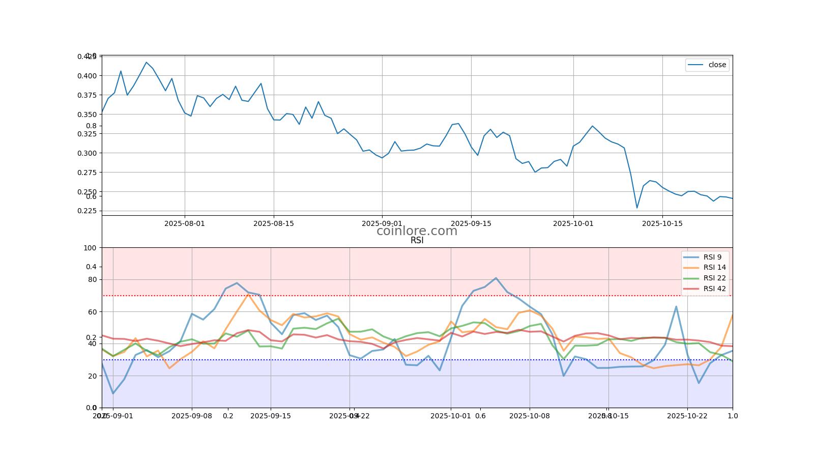 Convex CRV RSI indicator