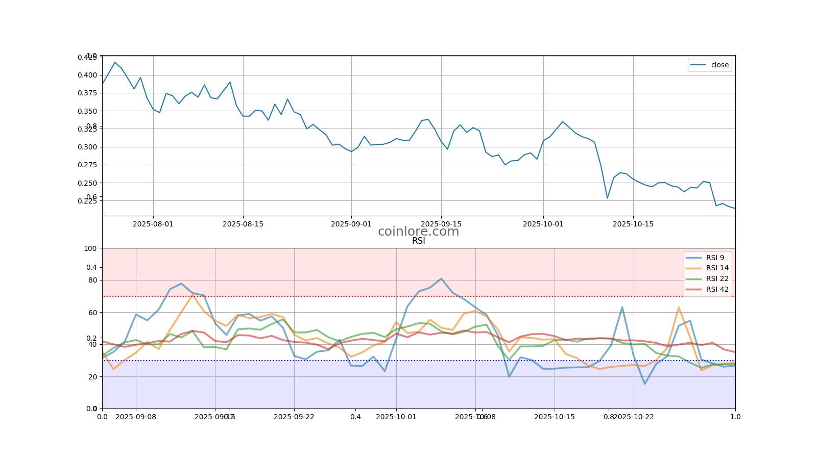 Convex CRV RSI indicator
