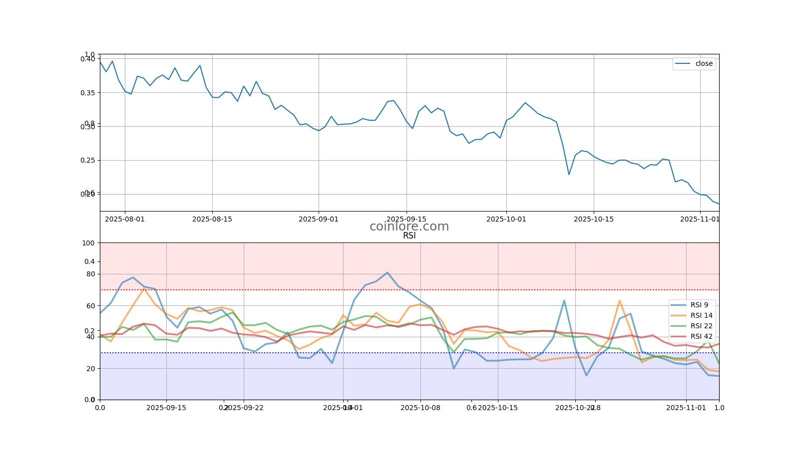 Convex CRV RSI indicator