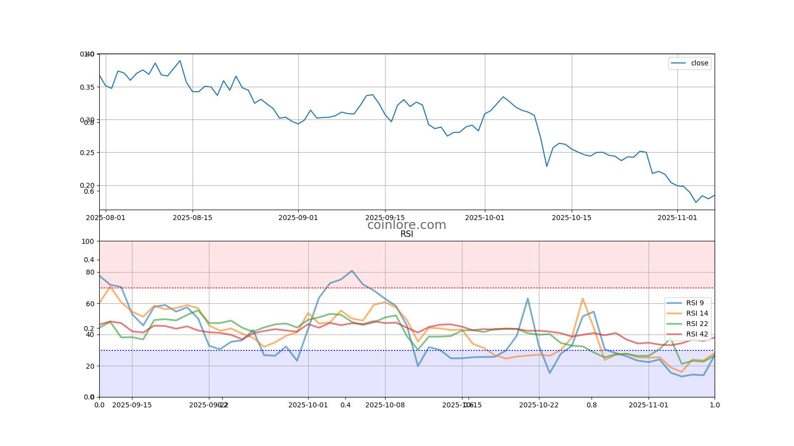 Convex CRV RSI indicator