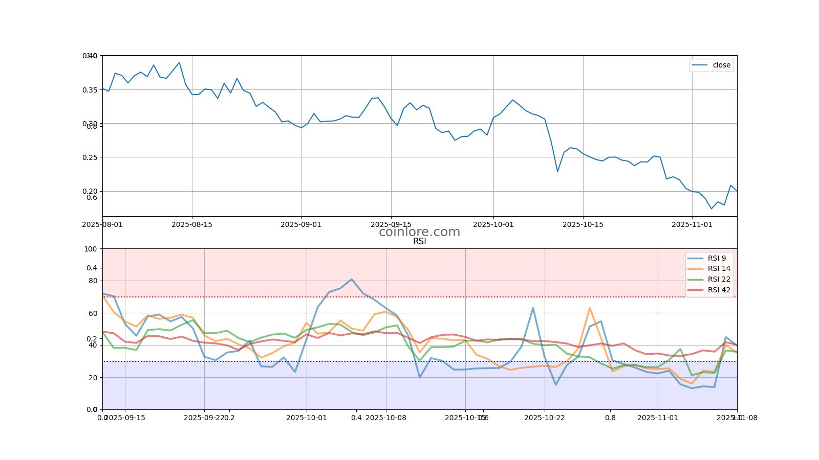 Convex CRV RSI indicator