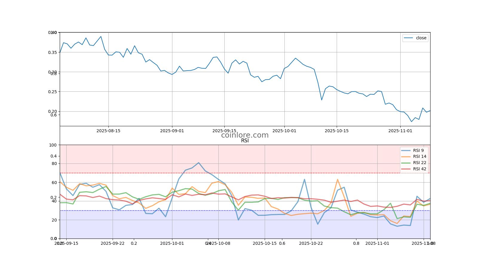 Convex CRV RSI indicator