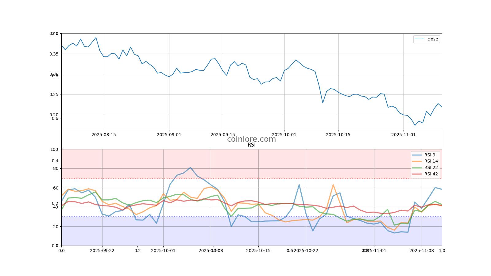 Convex CRV RSI indicator